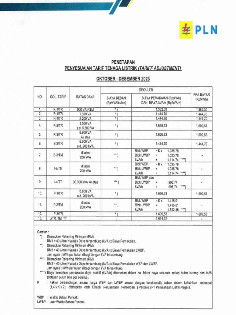 Tarif Adjustment PLN TW4 2023 | PDF