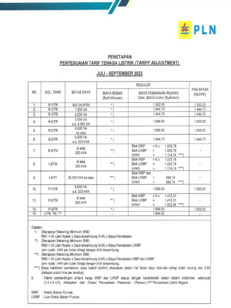 Tarif Adjustment PLN TW3 2023 | PDF