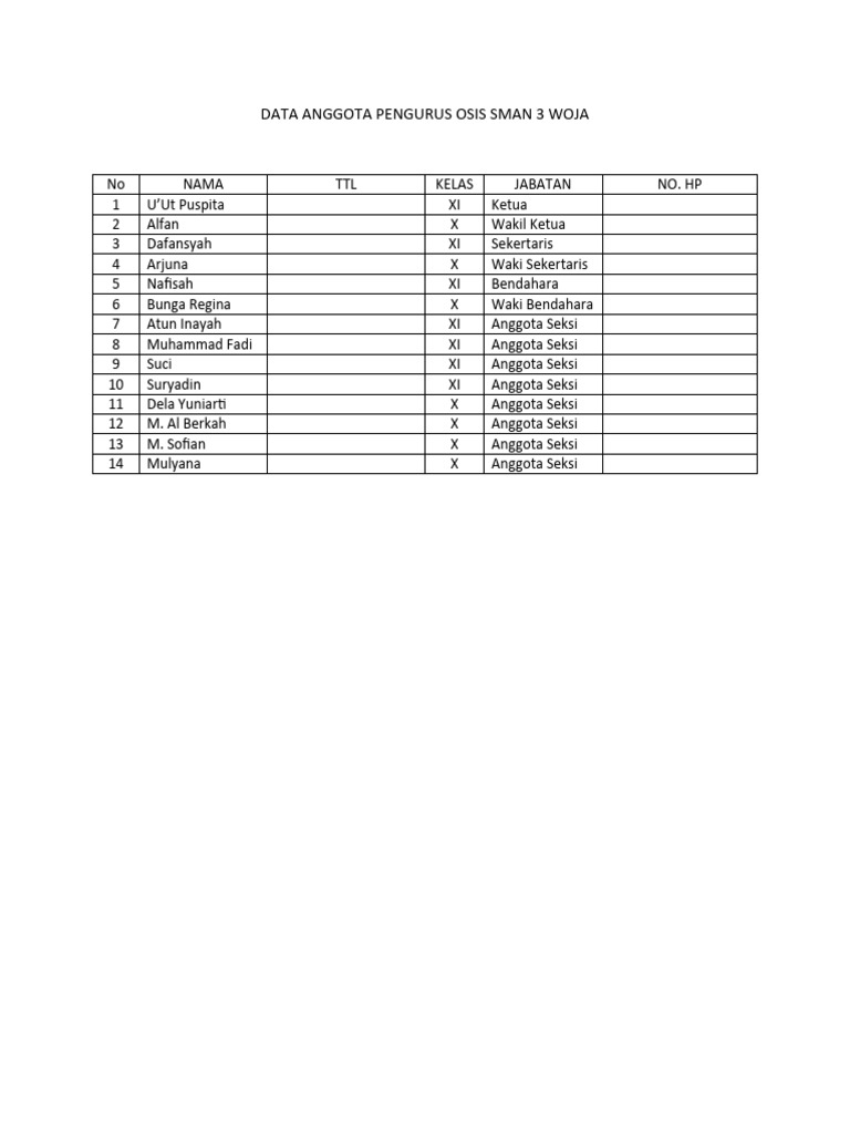 Data Anggota Pengurus Osis | PDF