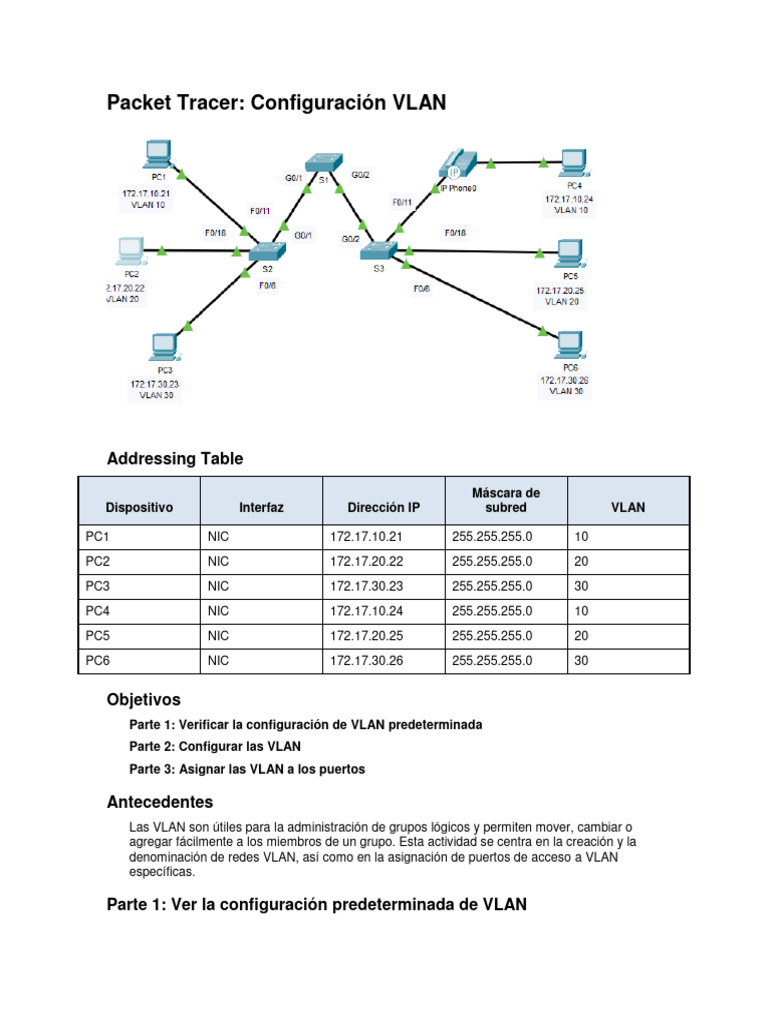 Packet Tracer Vlan | PDF | Dirección IP | Controlador de interfaz de red