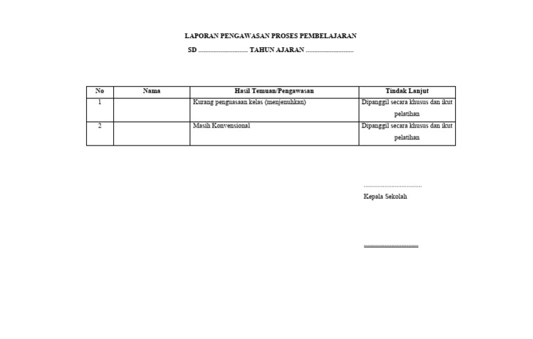 LAPORAN Tindak Lanjut Hasil Supervisi | PDF