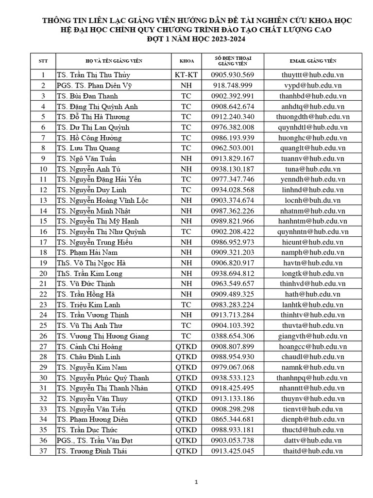 Thong Tin Lien Lac GV HD de Tai NCKH Dot 1 NH 2023 2024 0210202345347CH | PDF