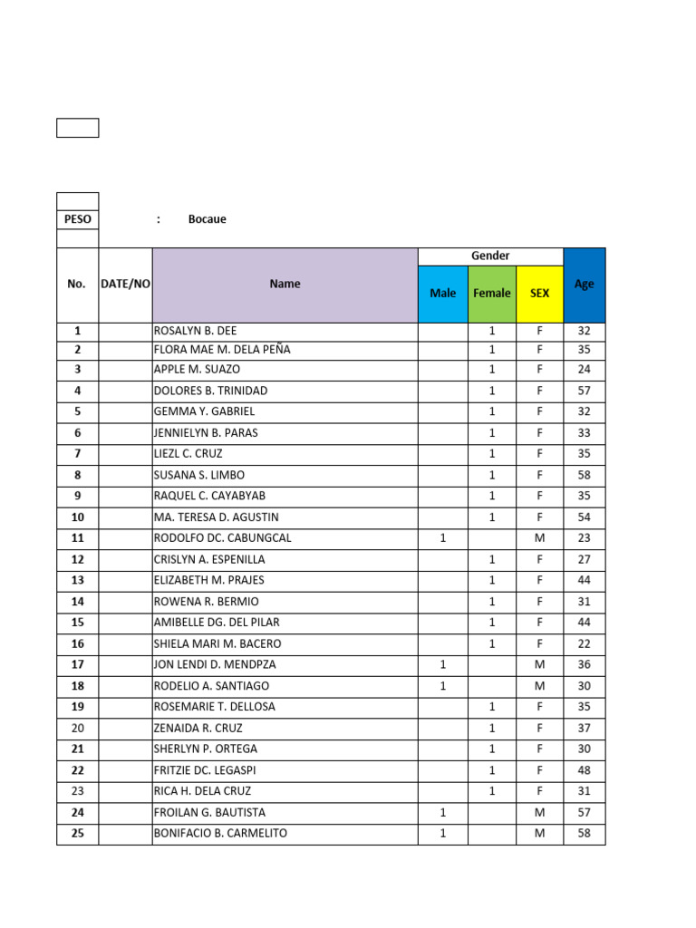 HUNYO (Recovered) | PDF