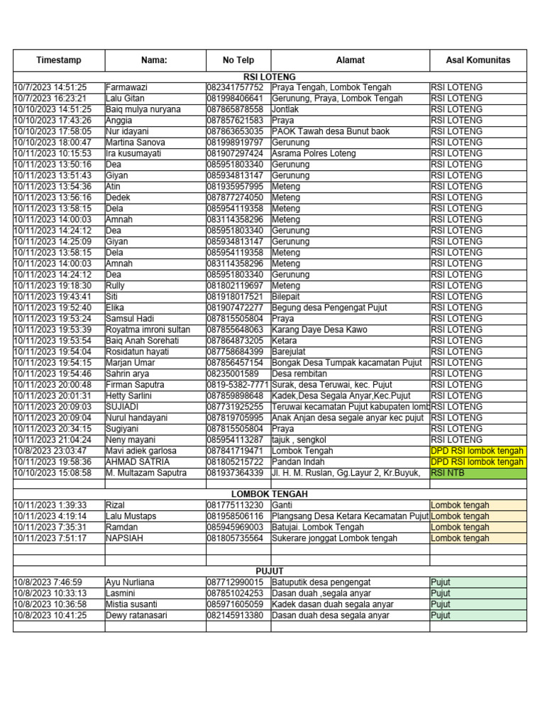 Untitled Form (Responses) | PDF