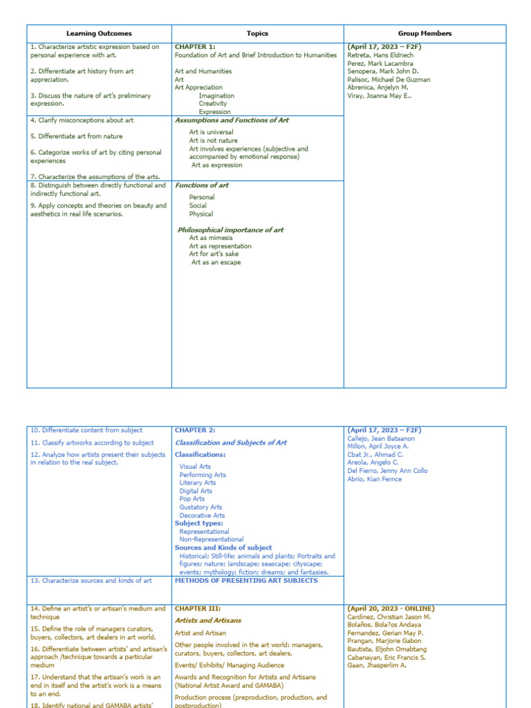 Ge3 Art | Download Free PDF | Paintings | The Arts