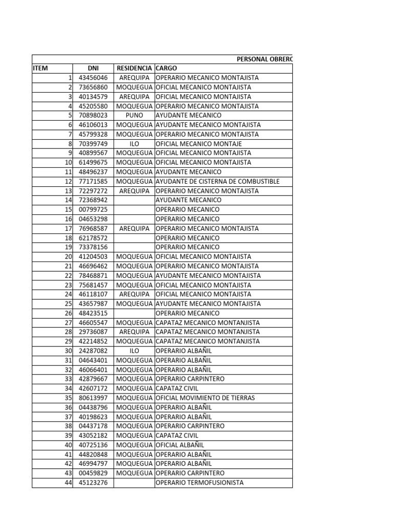 Lista de Personal - Luchito | PDF
