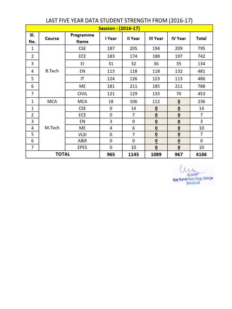 Total Students Complete Info Compressed | PDF
