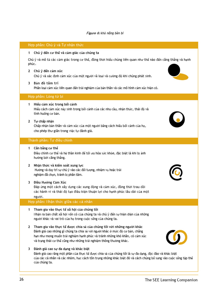 Module 5-ENDURING CAPABILITIES FOR SEE 101 | PDF