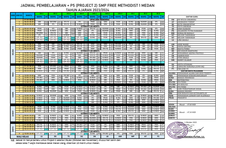 Roster Ta. 2023-2024 p5 Project 2-1 | PDF