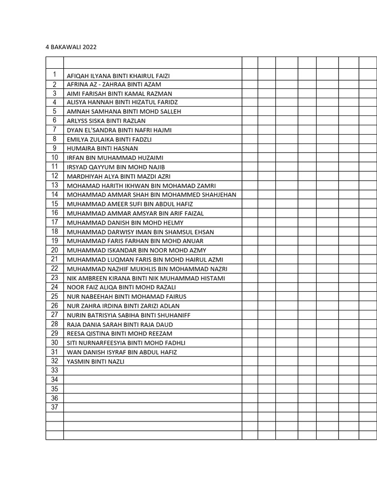 4 Bakawali 2022 | PDF