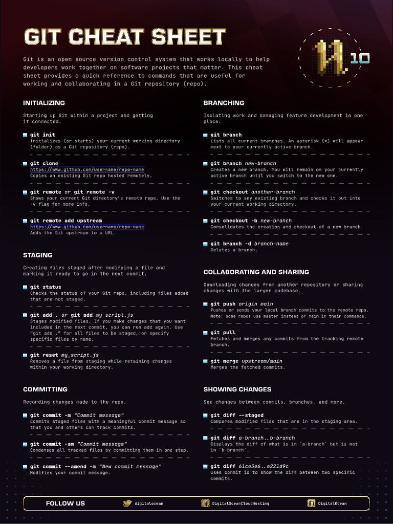 Hacktoberfest Git Cheat Sheet | PDF | Computer File | Operating System Families