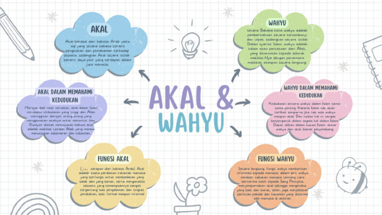 Tugas Mind Map (Muhammad Maulid Noryansyah) | PDF