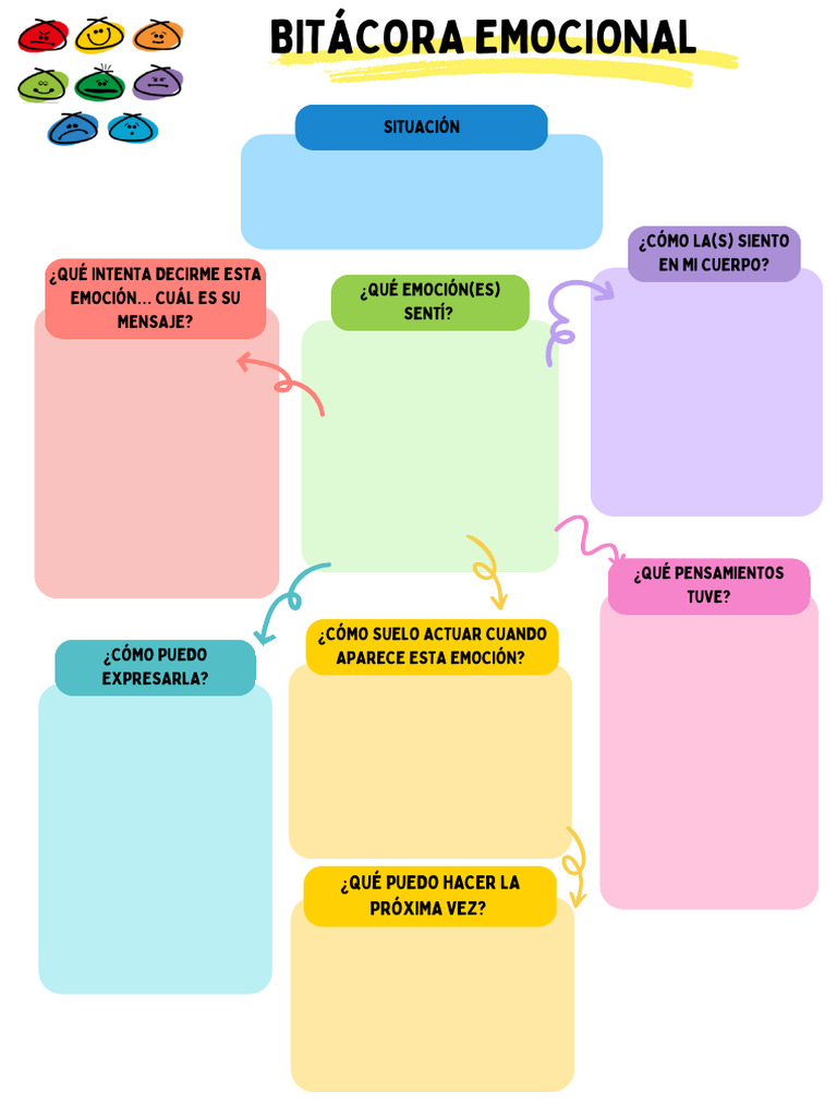 bitacora emocional | PDF
