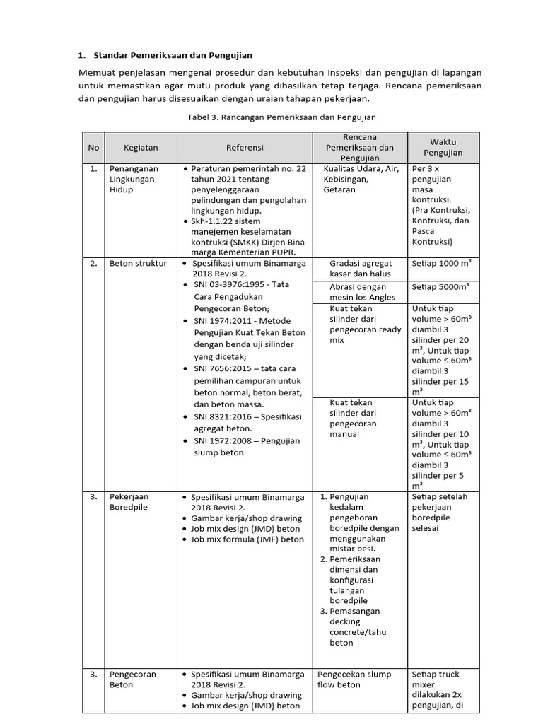 Standar Pemeriksaan Dan Pengujian | PDF