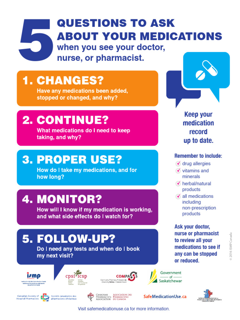 Medication Tips for Patients | PDF