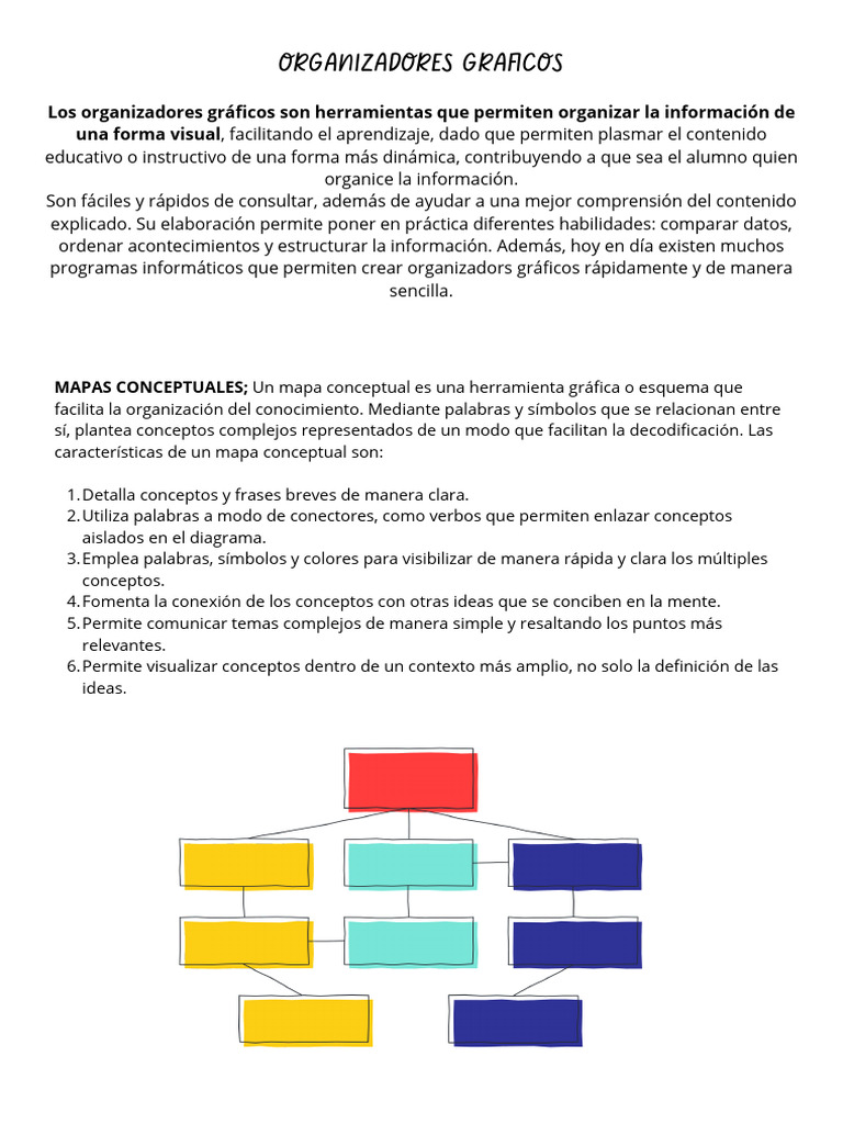 Tipos de Organizadores Gráficos | PDF | Análisis FODA