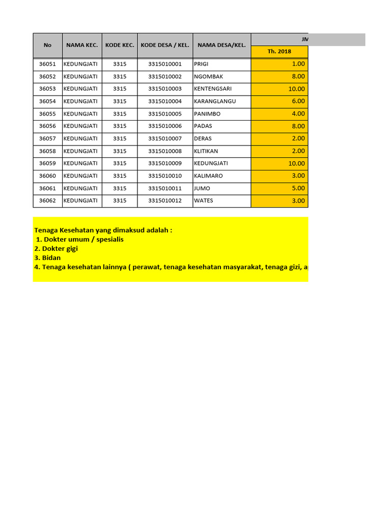 Godong Ii - JML Tenaga Kesehatan - Dinkes 2021 | PDF