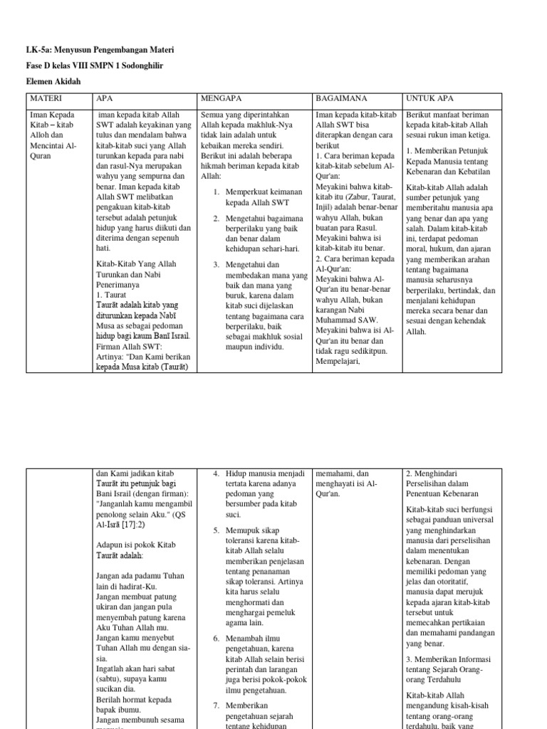 LK 5 Hani Yuliani | PDF
