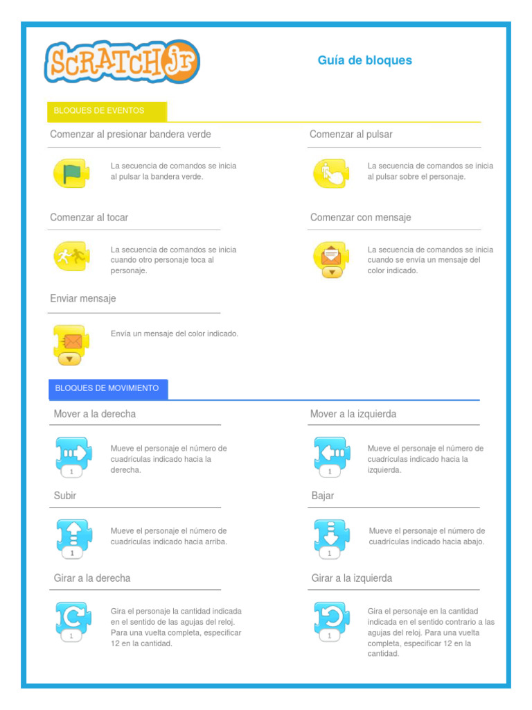 Bloques de Programacion Scratch JR | PDF