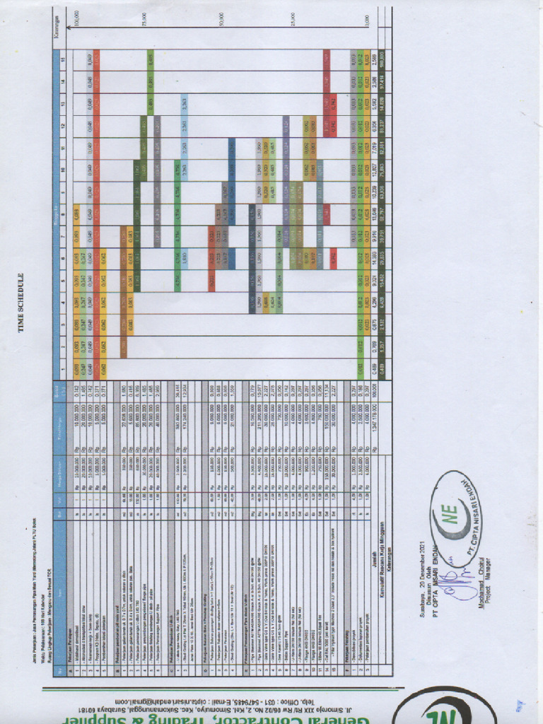 Contoh TIME SCHEDULE | PDF