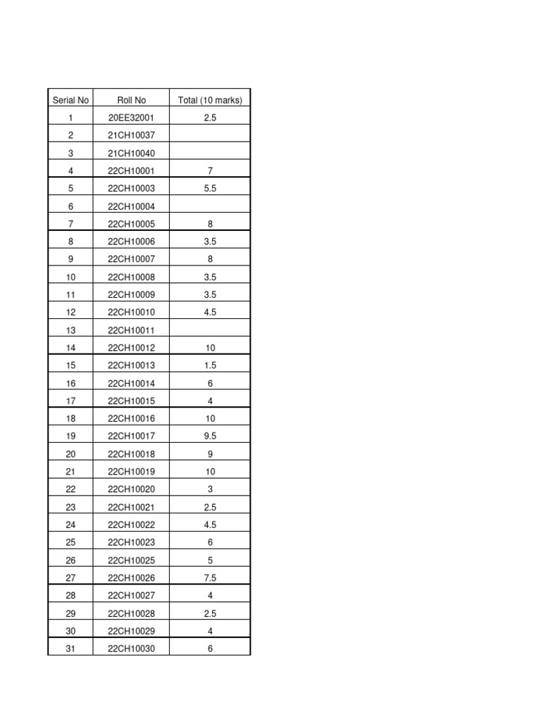 Mark Sheet of FM Test-1 | PDF