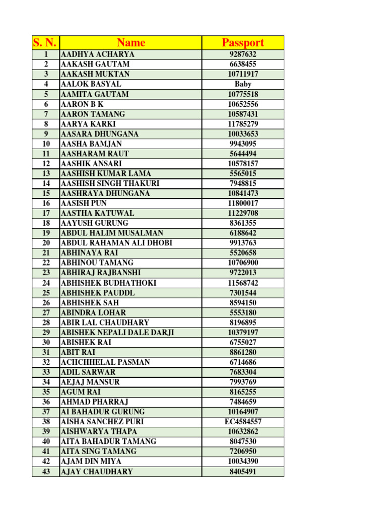Passport Holder List | PDF