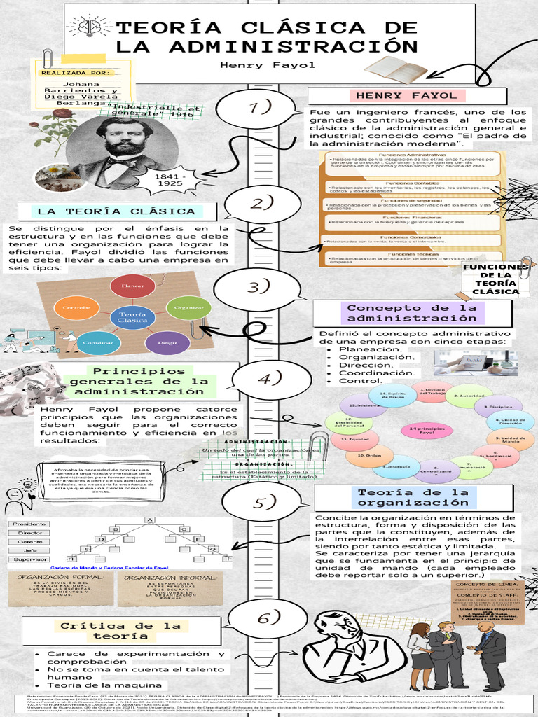 Infográfico Teoría Clásica de La Administración | PDF | Business