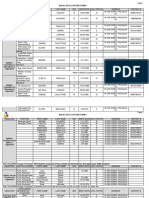 Zykast: Dosage and Uses Overview | PDF | Pharmacology | Drugs
