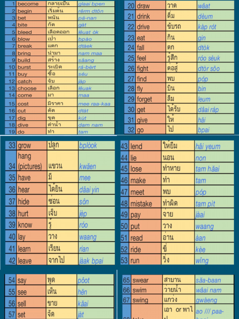 Verbs List English Thai | PDF
