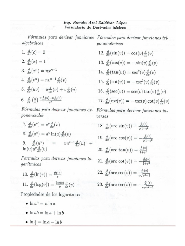Formulario de Derivadas | PDF