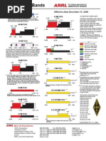 Hambands Color PDF | PDF | Amateur Radio | Broadcast Engineering