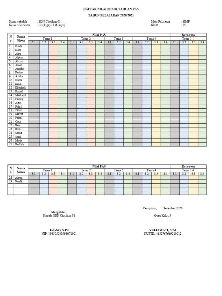 DAFTAR NILAI PENGETAHUAN PAS SBDP | PDF