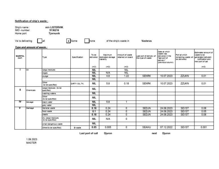 Waste Report | PDF | Port | Waste