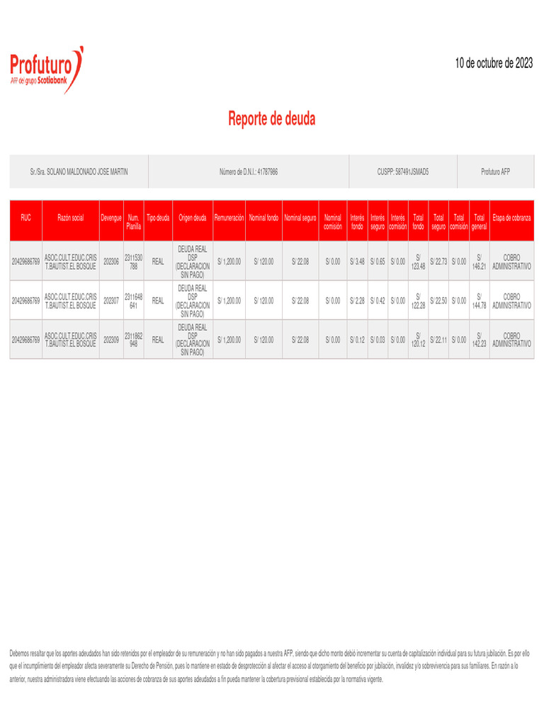 Reporte Deuda 2023 PDF | PDF