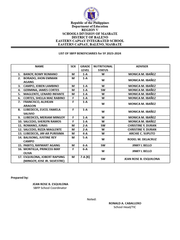 SBFP Beneficiaries For Sy 2023 2024 | PDF