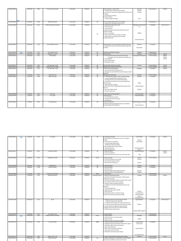 Pending Work List | PDF | Motor Vehicle | Equipment