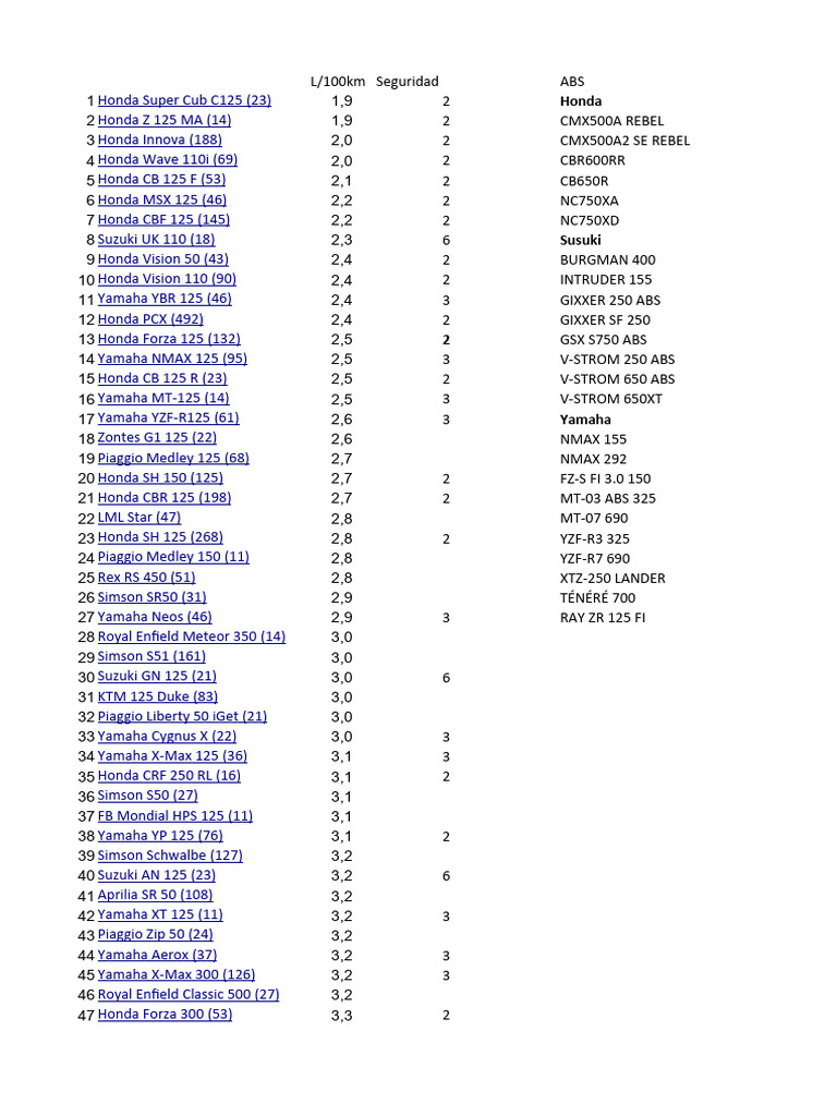 Motos | PDF | Motor Vehicle | Motor Vehicle Manufacturers