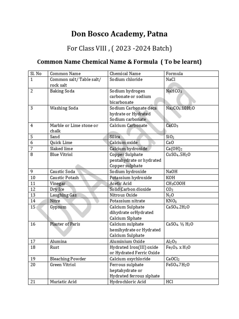 Class 8 Chemical Names & Formulas List | PDF | Sodium Hydroxide ...