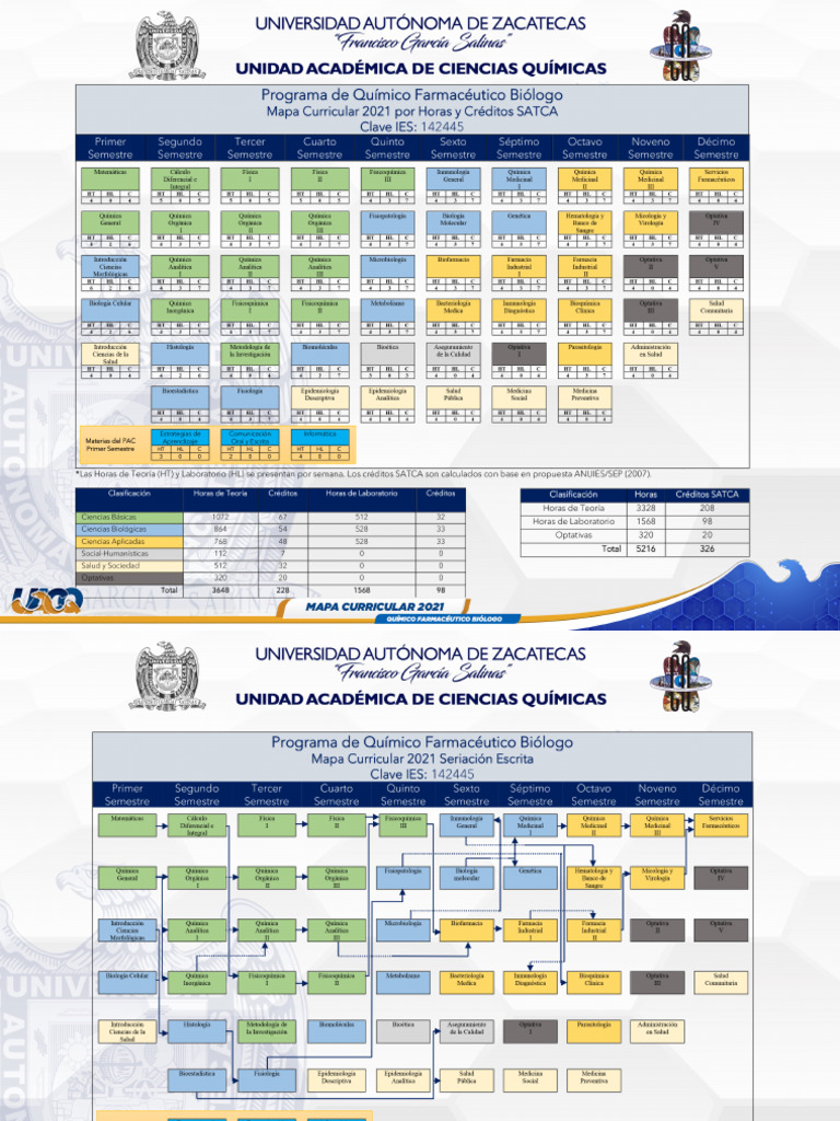 Mapa Curricular - QFB-2021 | PDF