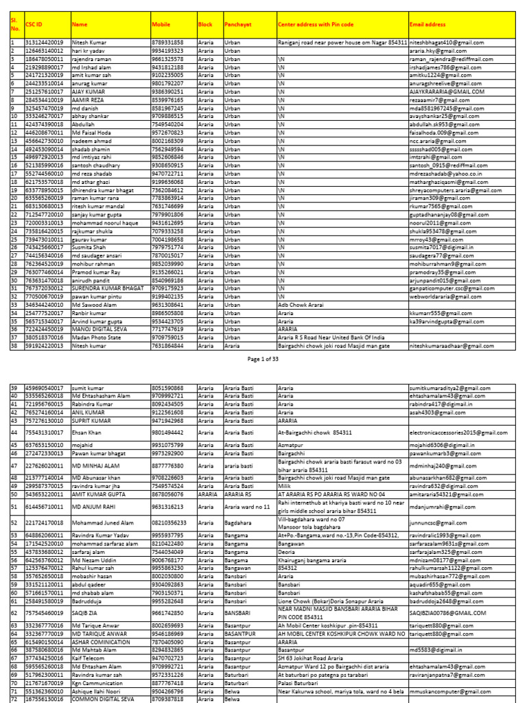4.bihar CSC List | PDF