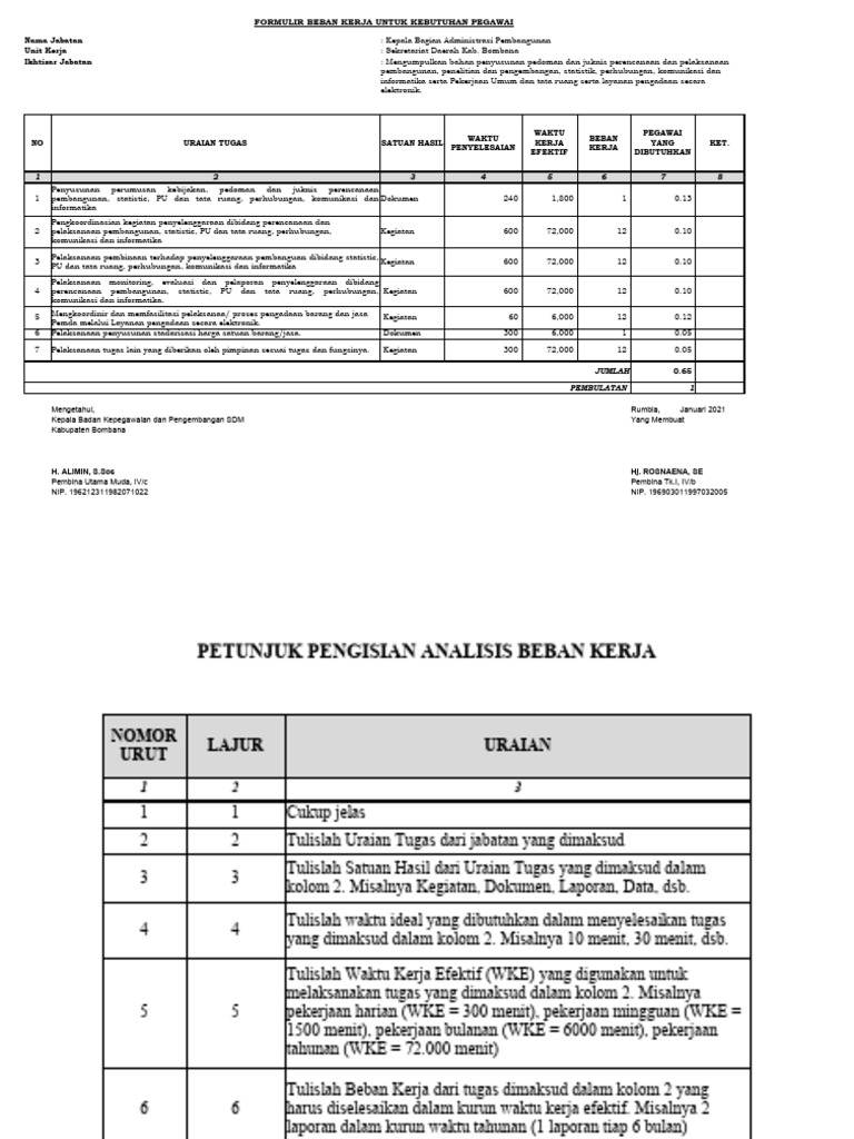 ABK Bagian Pembangunan | PDF