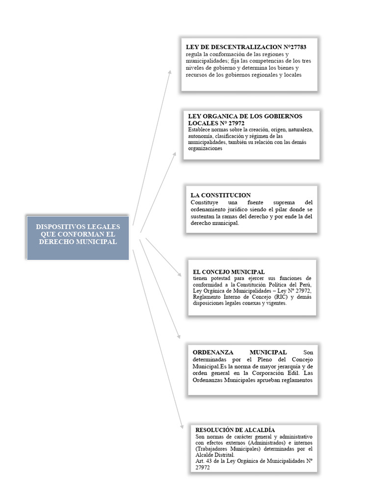 ACTIVIDAD 05- RONY | PDF