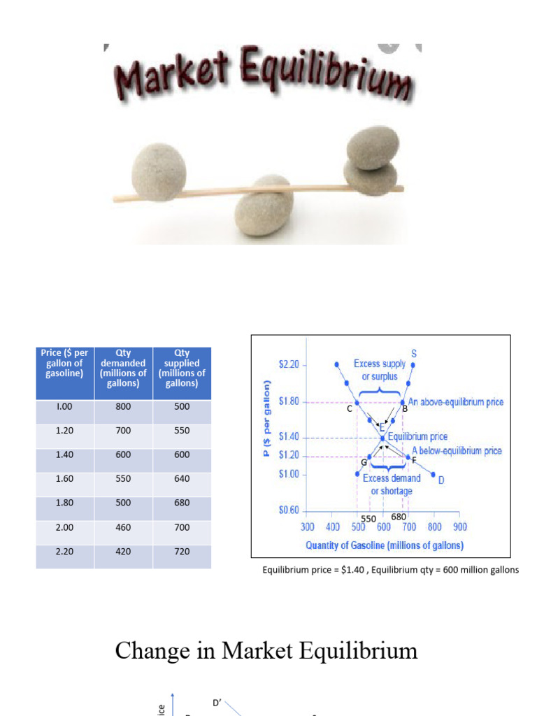 ST Market Equilibrium | Download Free PDF | Economic Equilibrium | Demand