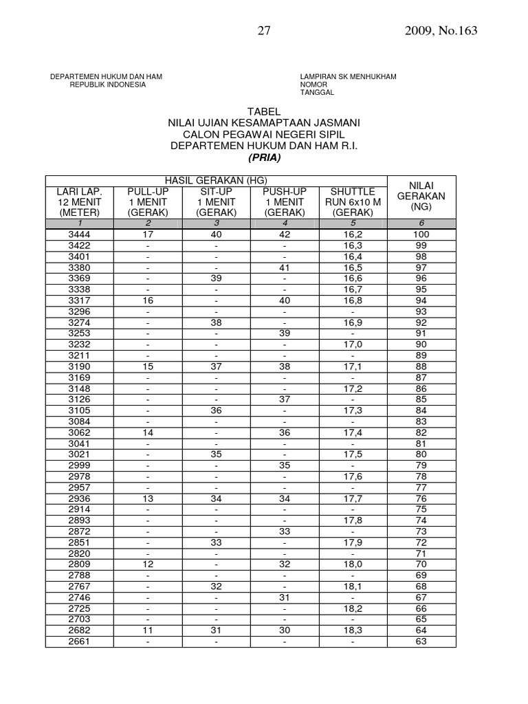 Tabel Samapta Kemenkumham | PDF