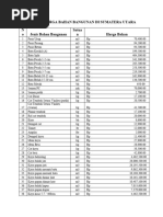 Daftar Harga Material Bangunan Ta 2025 | PDF