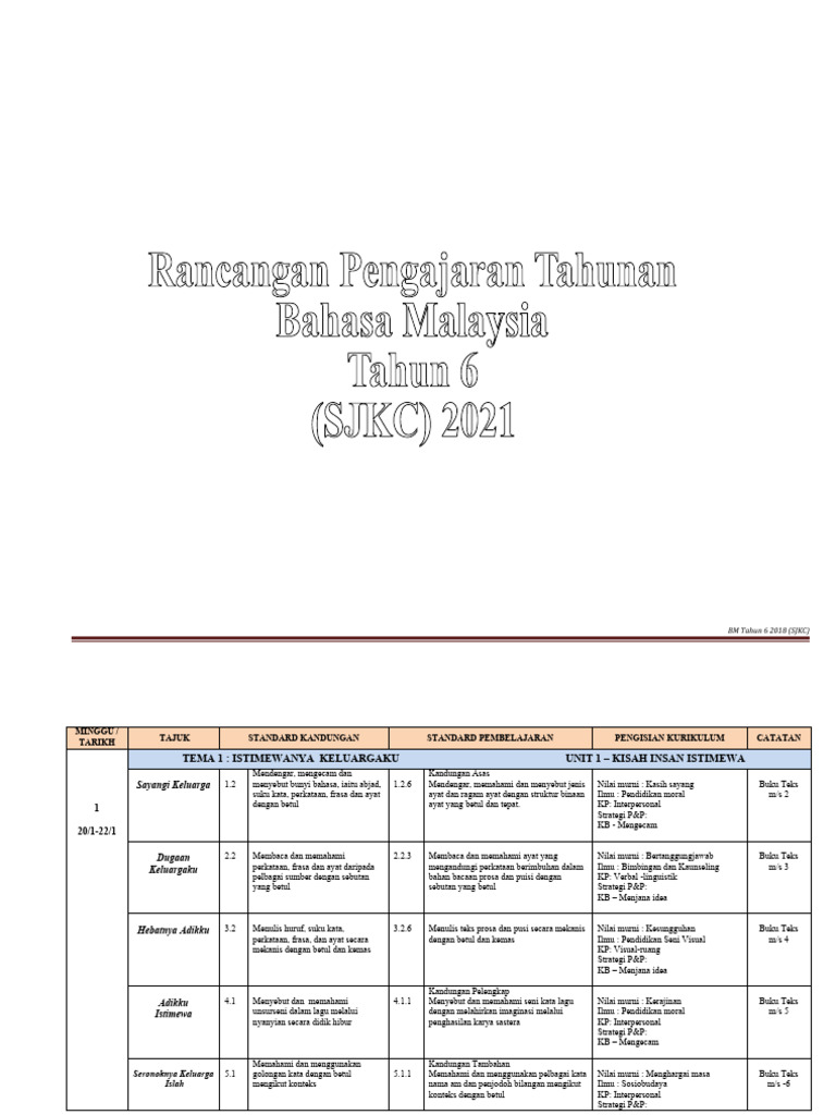 2021 RPT BM Tahun 6 | PDF
