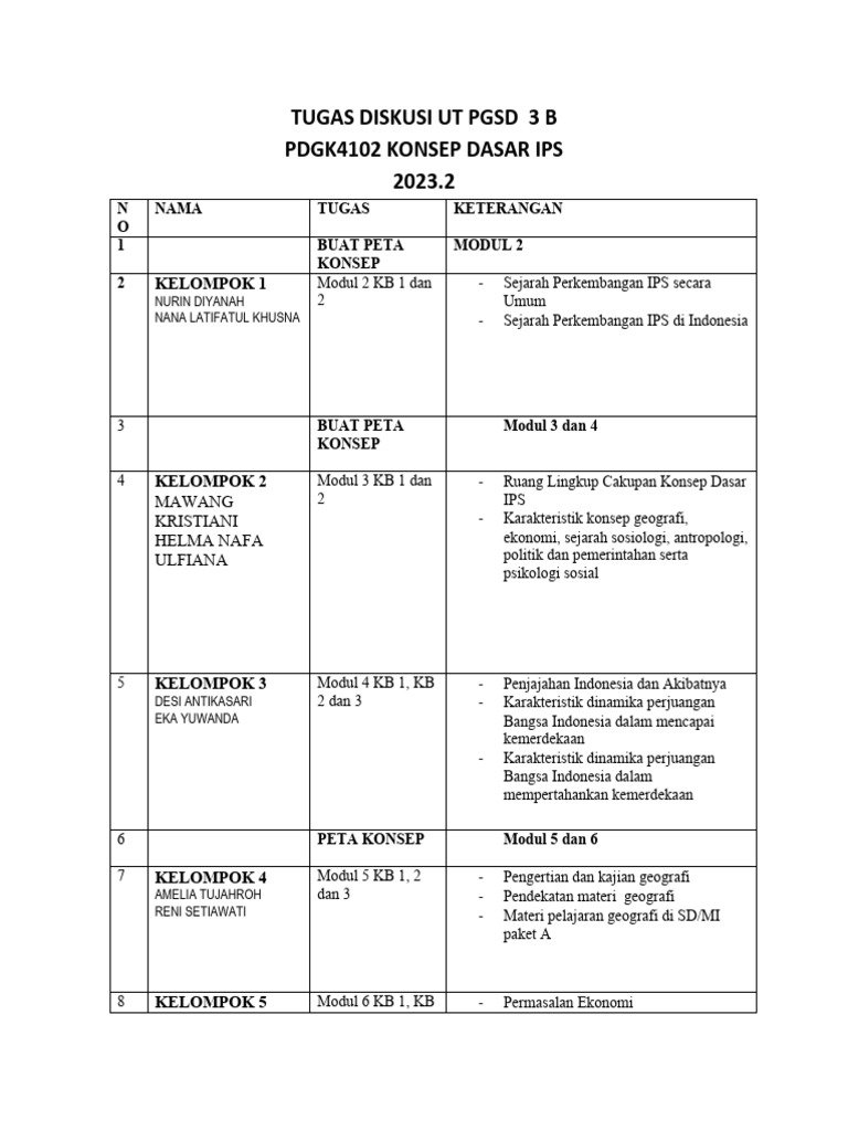 Tugas Diskusi Ut 3B 4102 2023 | PDF