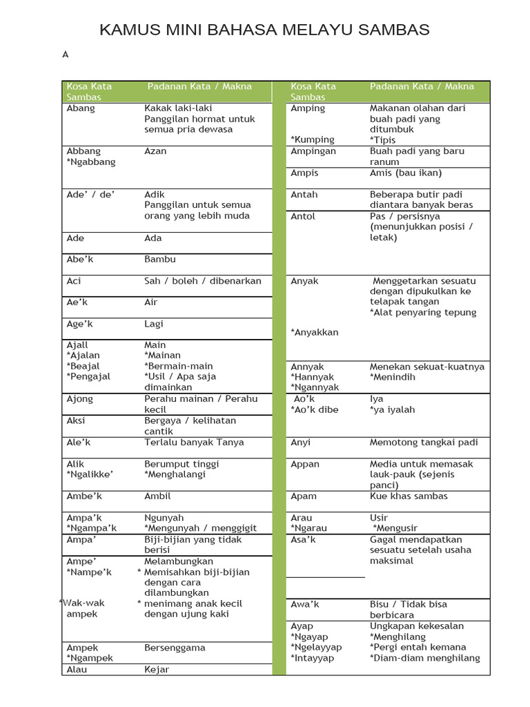 Kamus Mini Bahasa Melayu Sambas | PDF