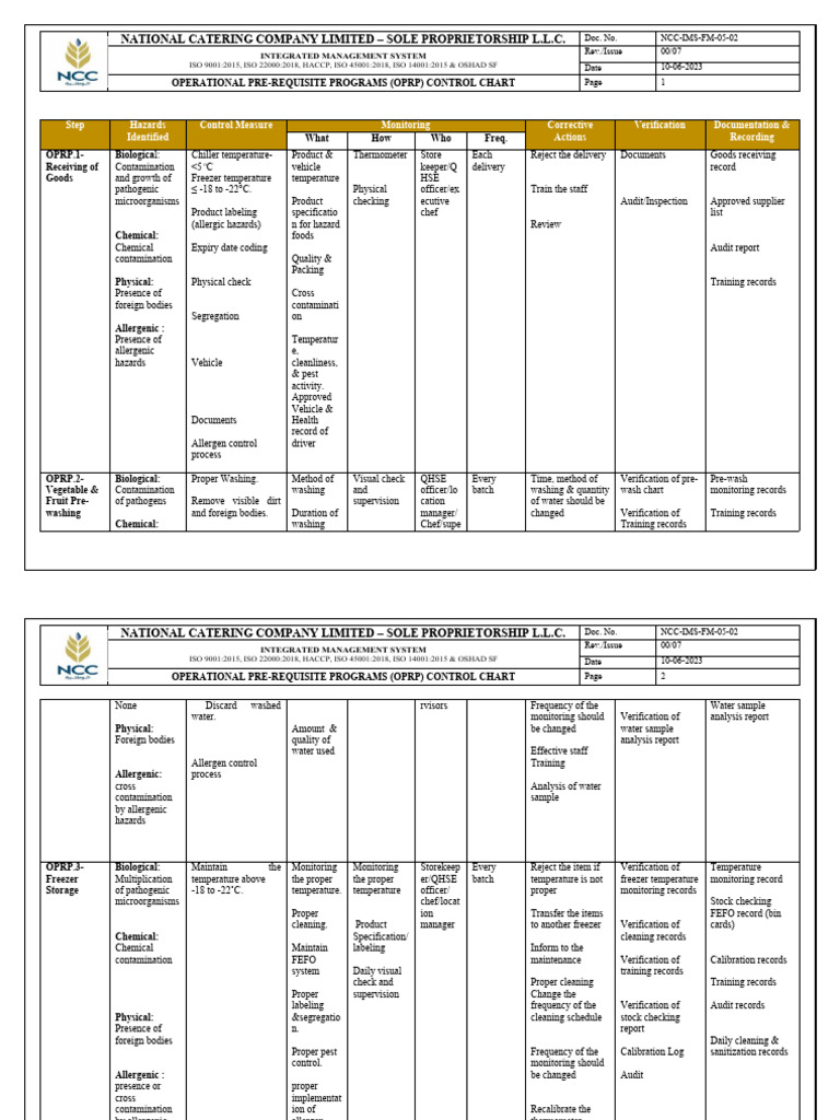 NCC-IMS-FM-05-02 - OPRP Control Chart Is7.0 | PDF