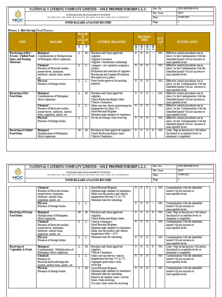 NCC-IMS-FM-05-01 - Food Hazard Analysis Record Is7.0 | PDF